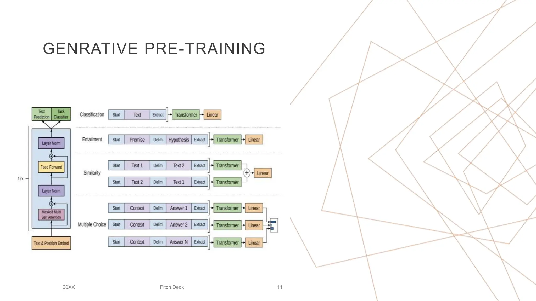 Generative Pretraining.pptx
