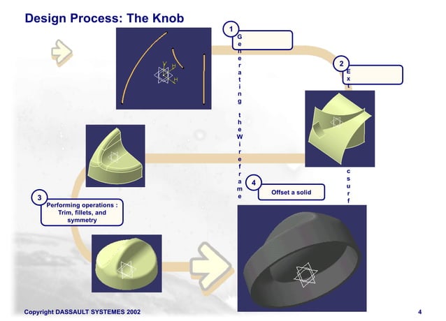 generative_shape_design and catia basics for engineering student | PPTX