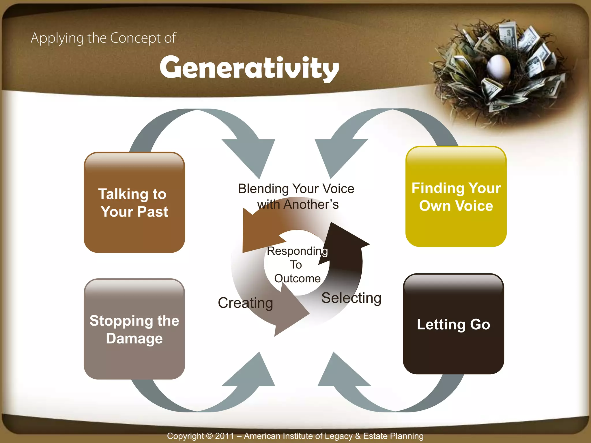 Understanding Generativity | PPTX