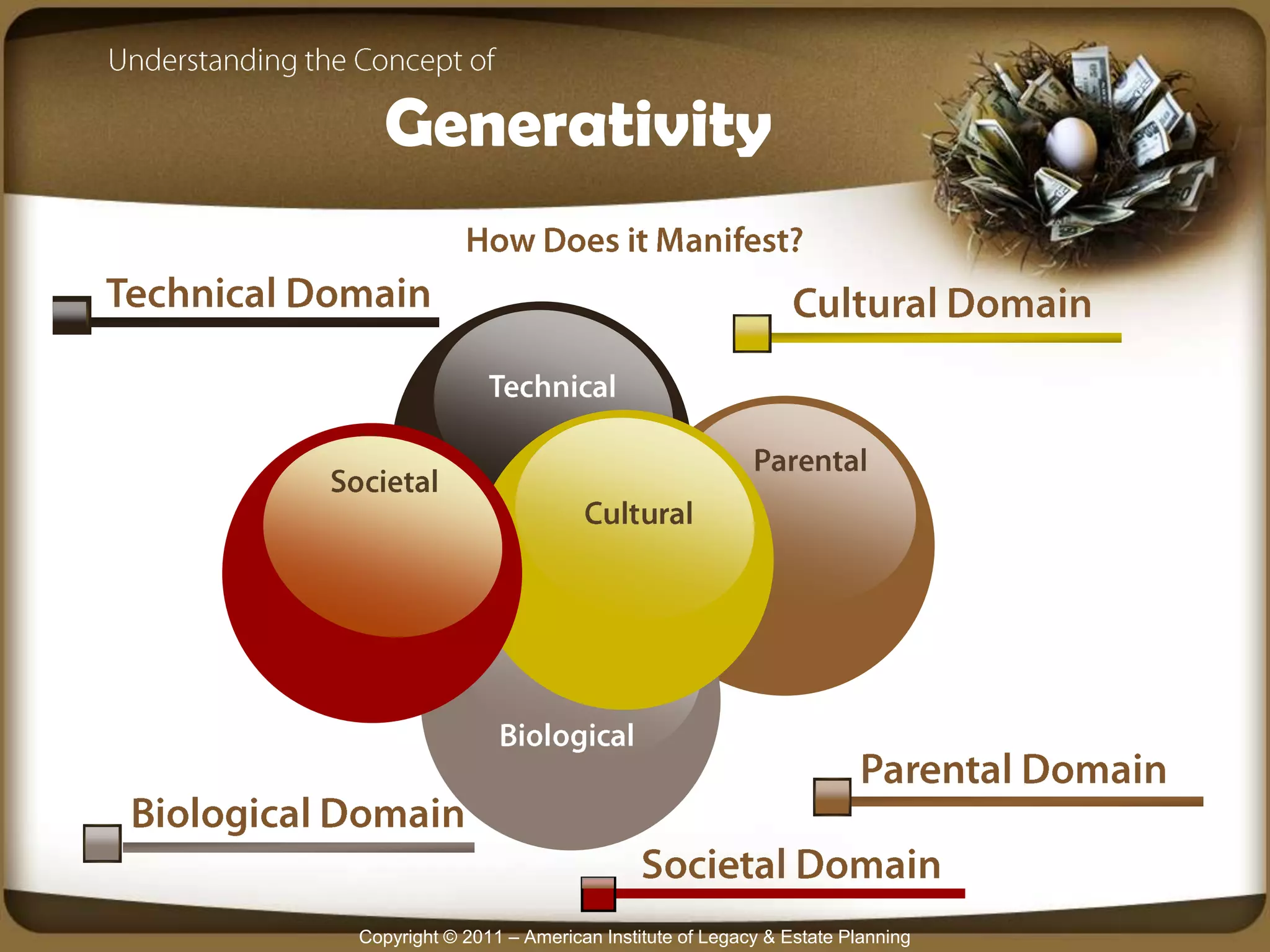Understanding Generativity | PPTX