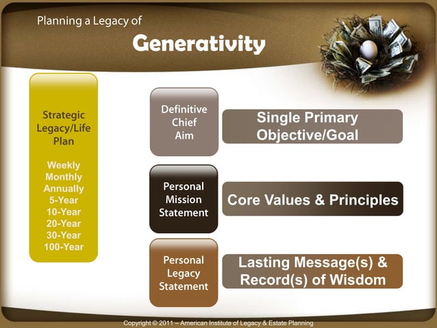 Understanding Generativity | PPT