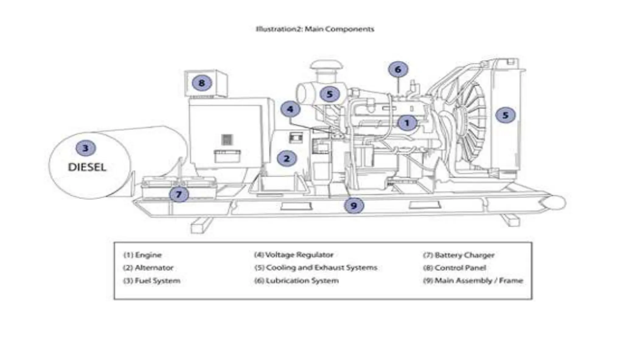 The Different types of Electrical generators | PPT