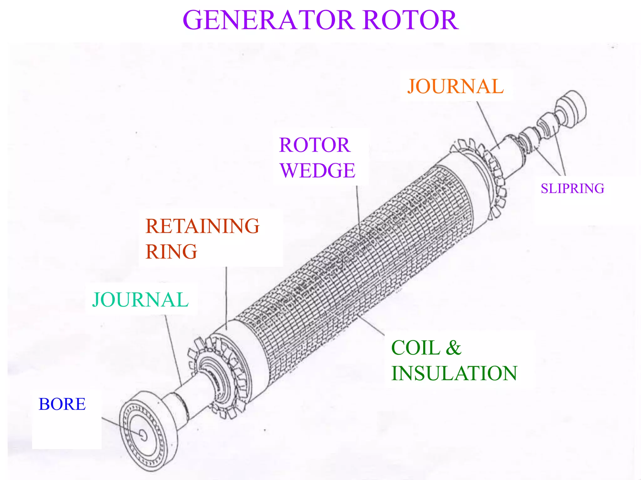 Generator maintenance | PPT