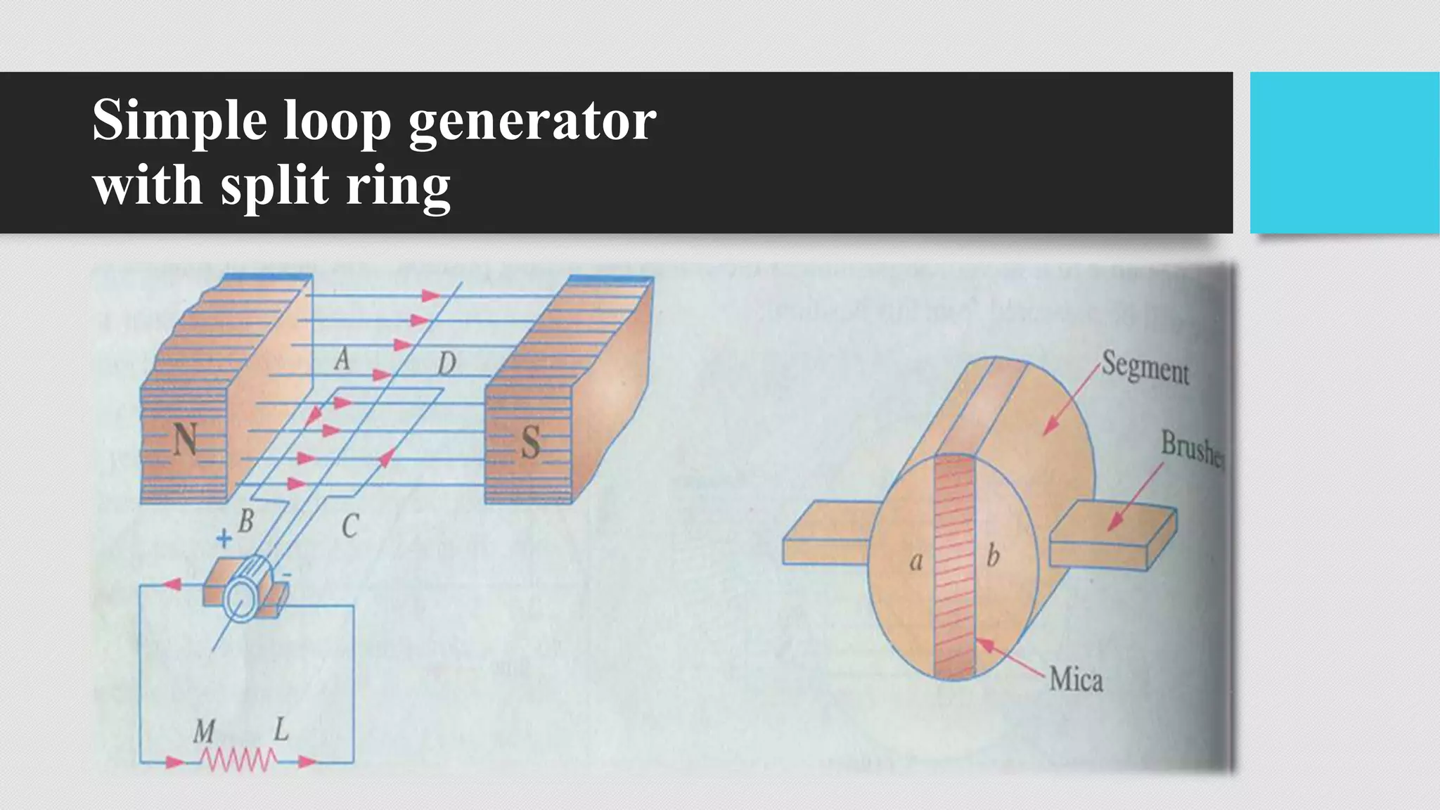 electric motor and generator-ppt | PDF