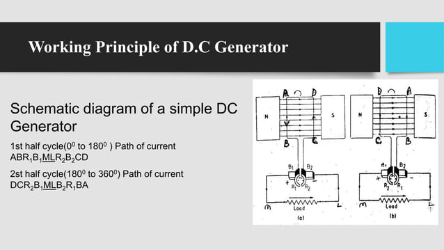 dc Generator Ppt | PPSX
