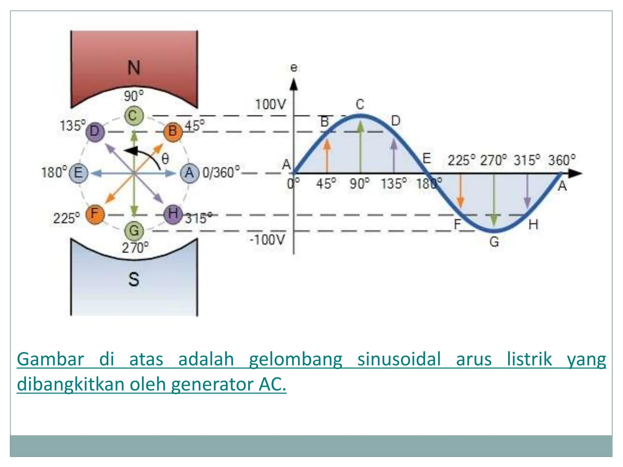 prinsip kerja dari sistem generator ac.pdf