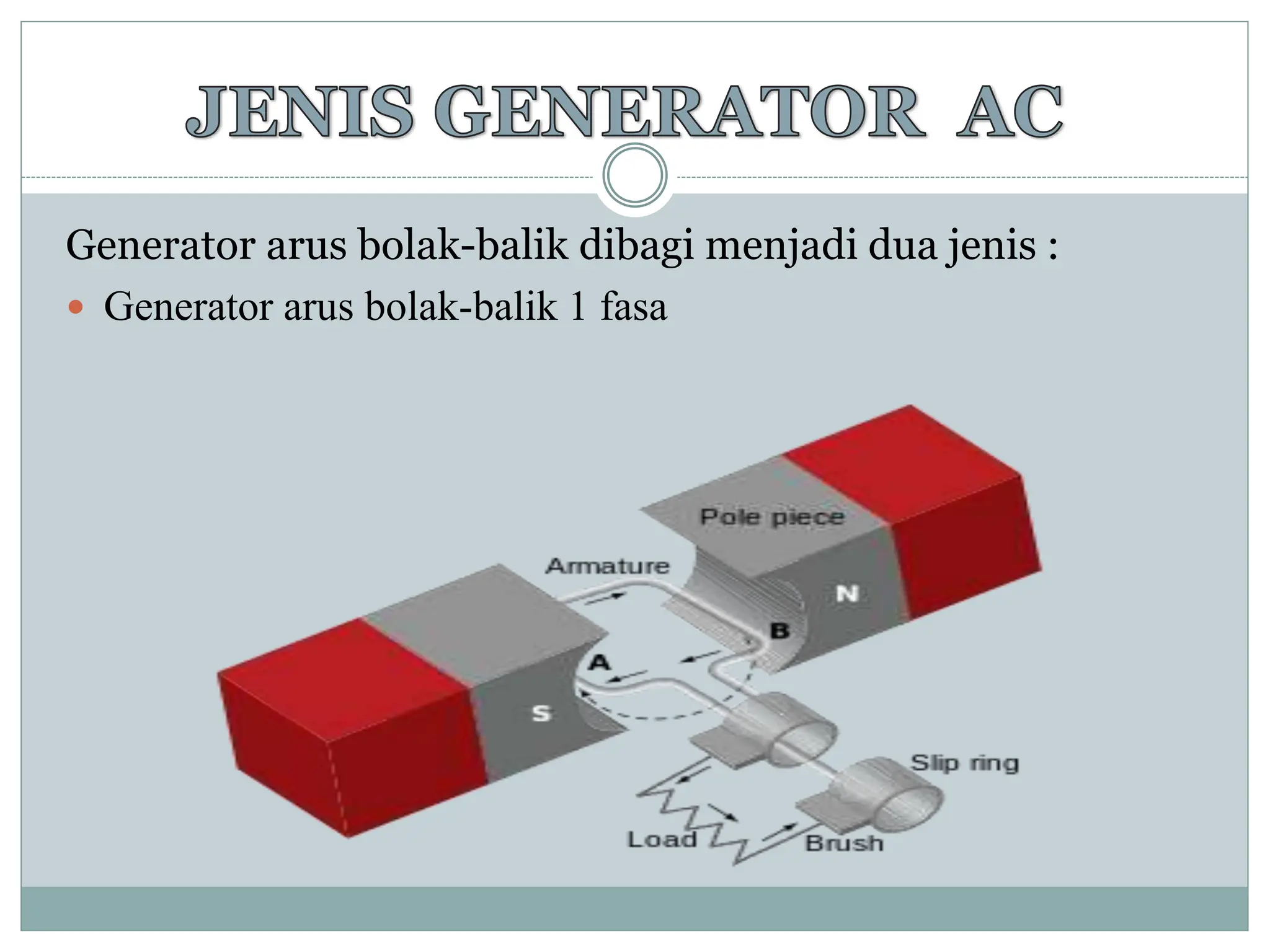 prinsip kerja dari sistem generator ac.pdf