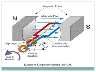prinsip kerja dari sistem generator ac.pdf