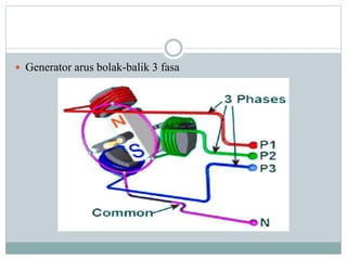 prinsip kerja dari sistem generator ac.pdf