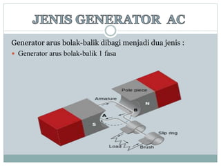 Generator ac | PPTX