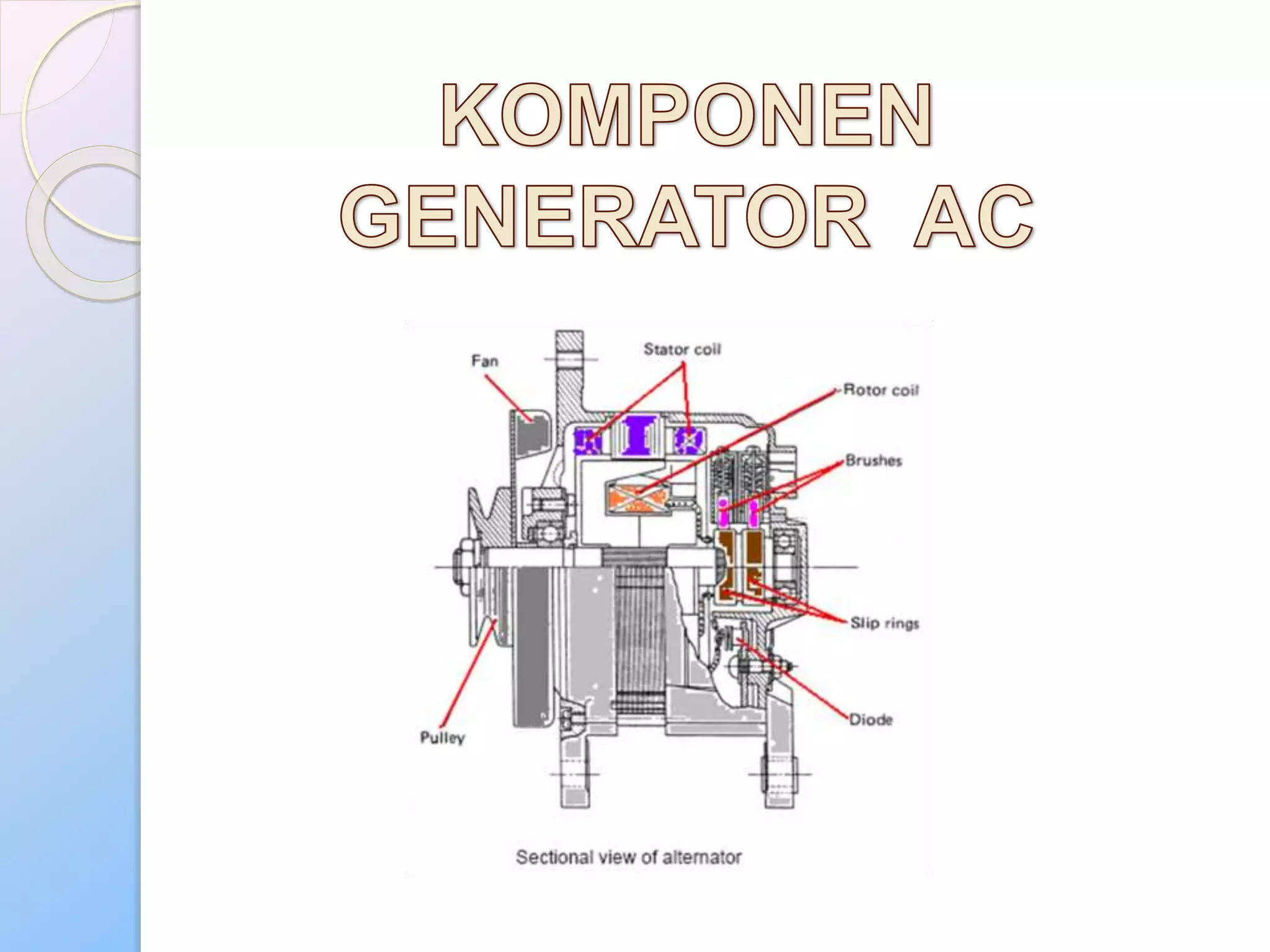 Generator ac | PPTX