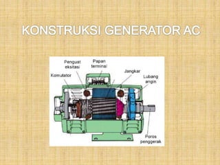 Generator ac | PPTX