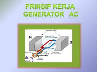 Generator ac | PPTX