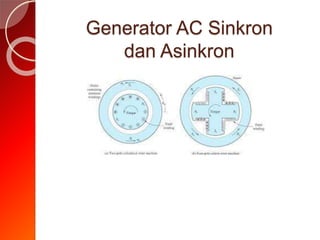 Generator ac (rev) | PPTX