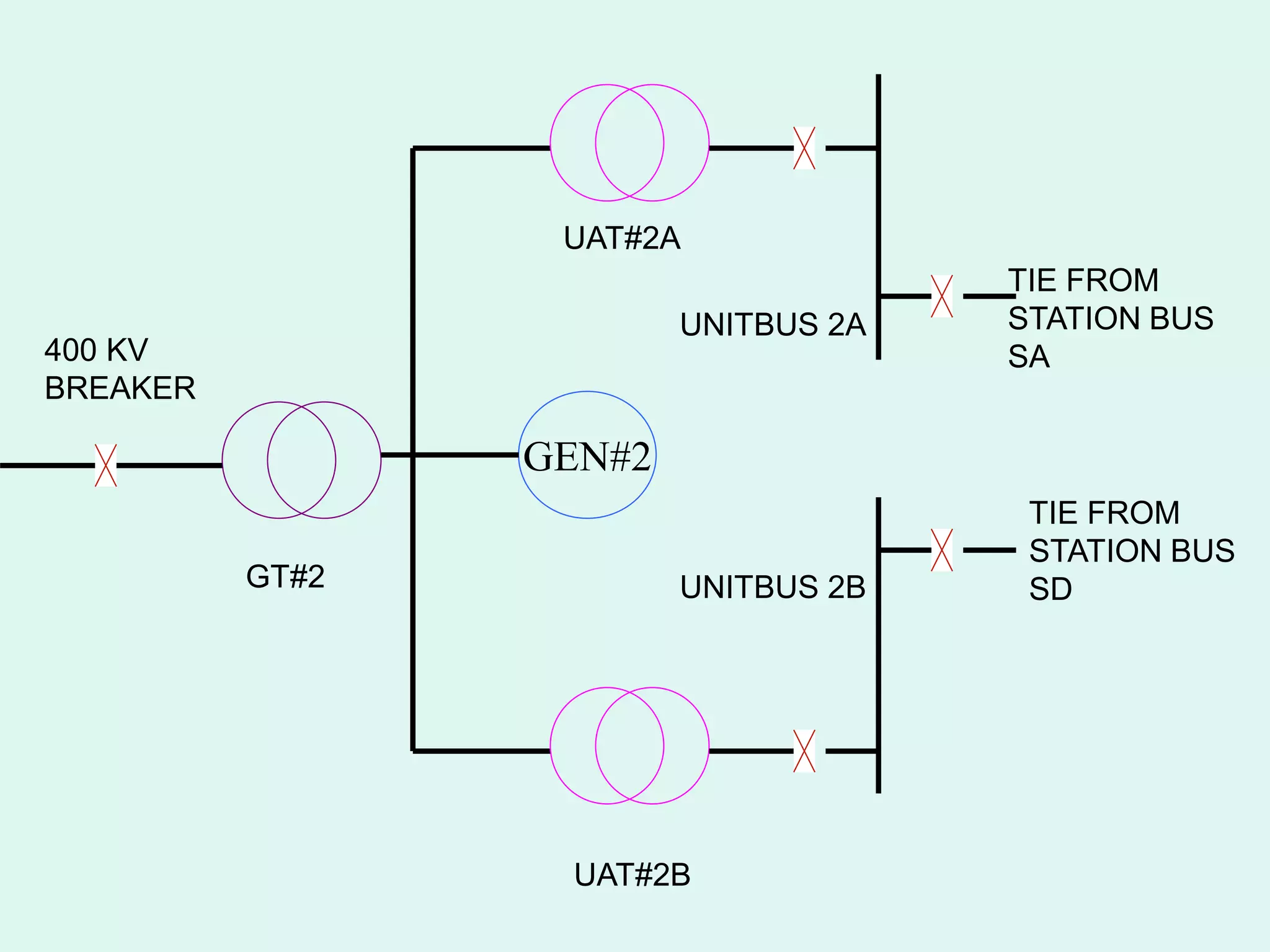 Generator and Transformer Protection.ppt