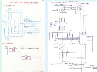 Generator and Transformer Protection.ppt