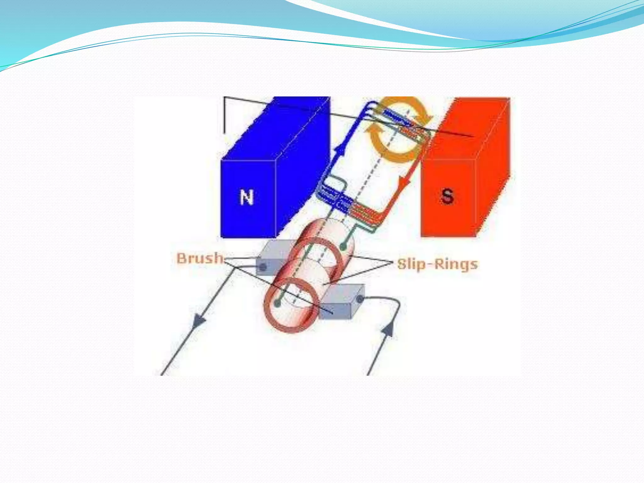 Generator arus searah (utilitas) | PPTX