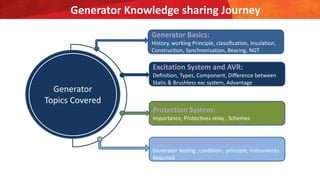 Generator Baisc Construction.pptx