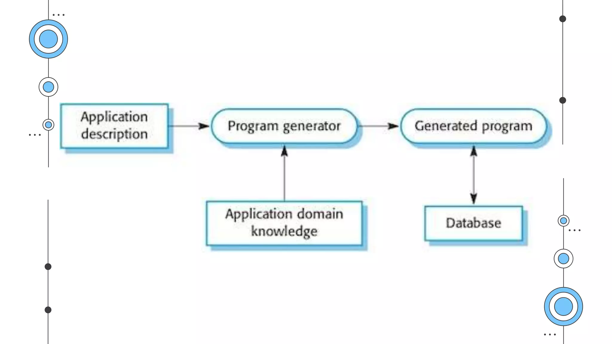 GENERATOR BASED REUSE.pptx