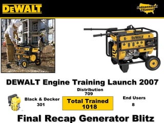 Generator Training Blitz 2007 | PPT