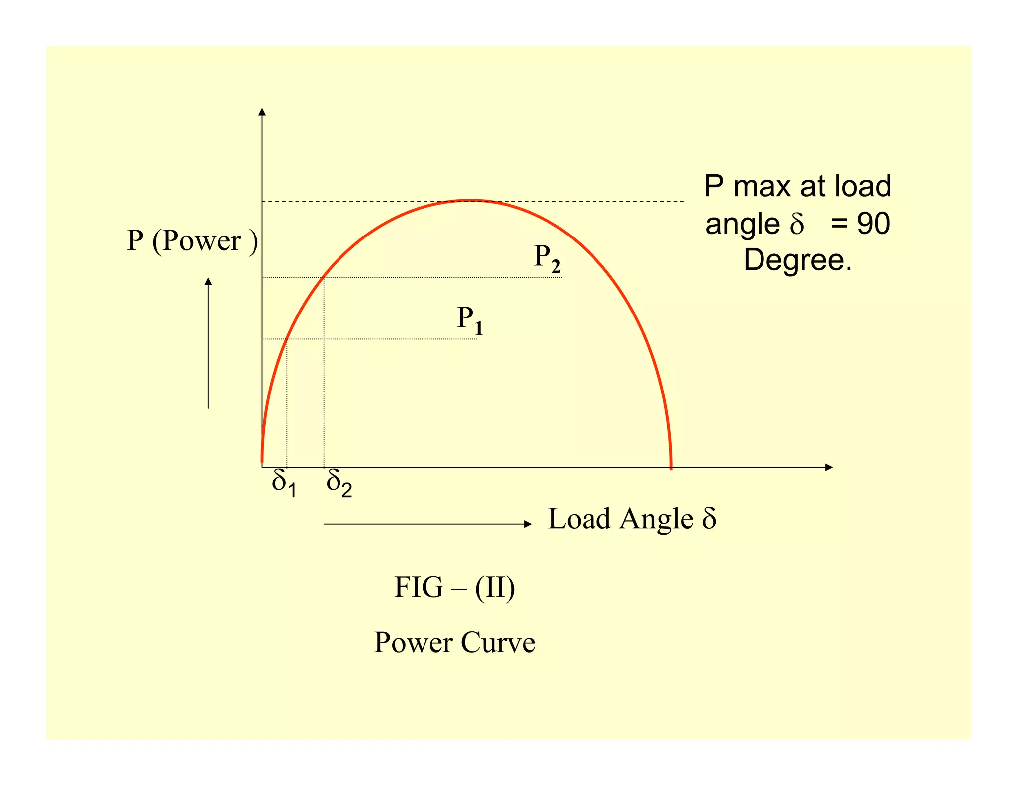 Generator capability curve | PDF
