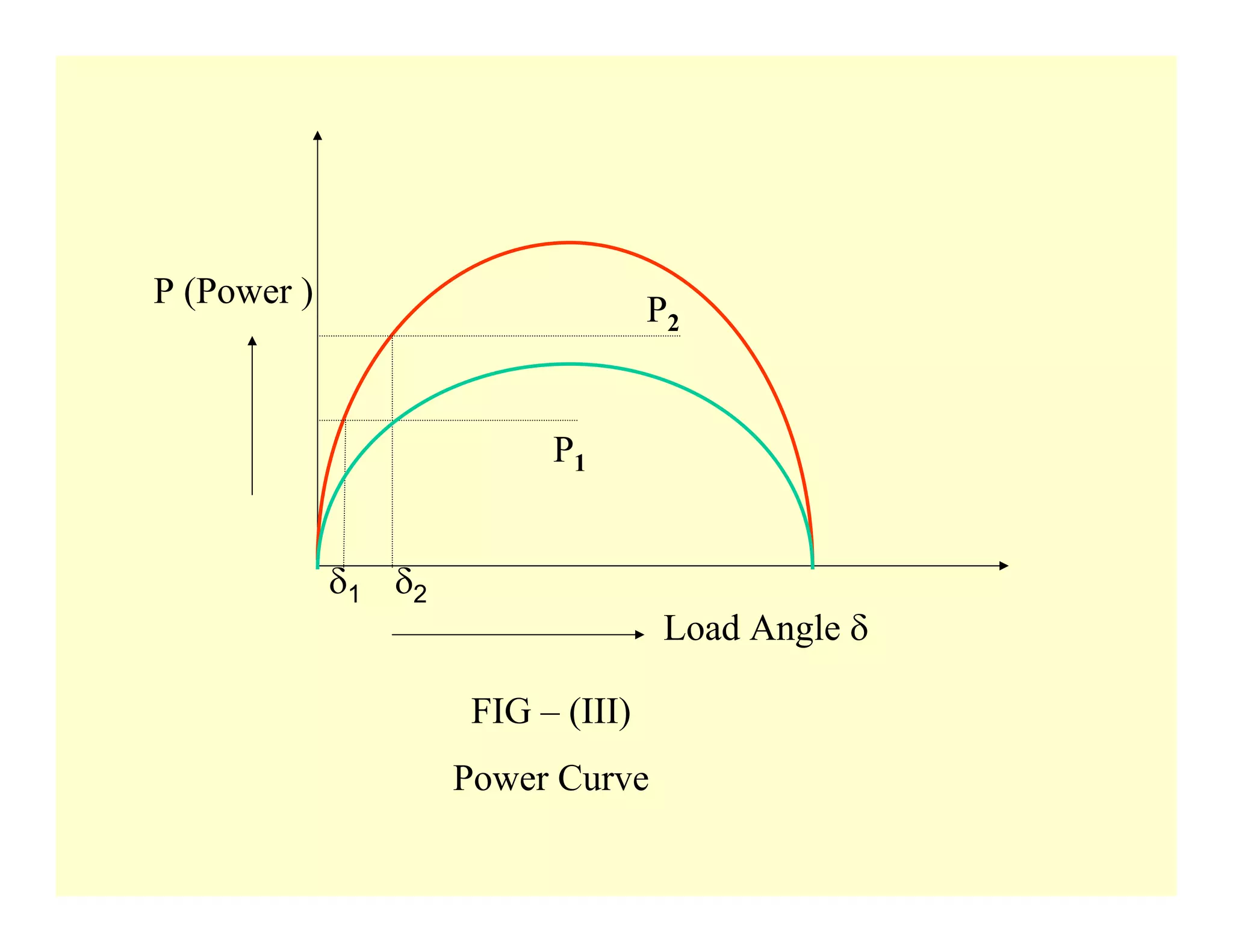 Generator capability curve | PDF