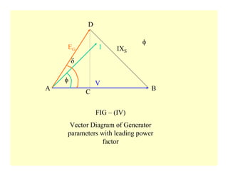 Generator capability curve | PDF