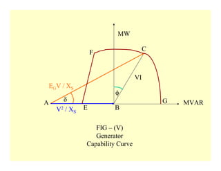 Generator capability curve | PDF