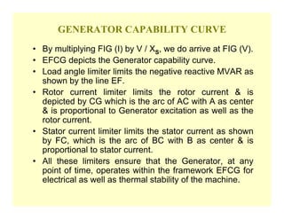 Generator capability curve | PDF