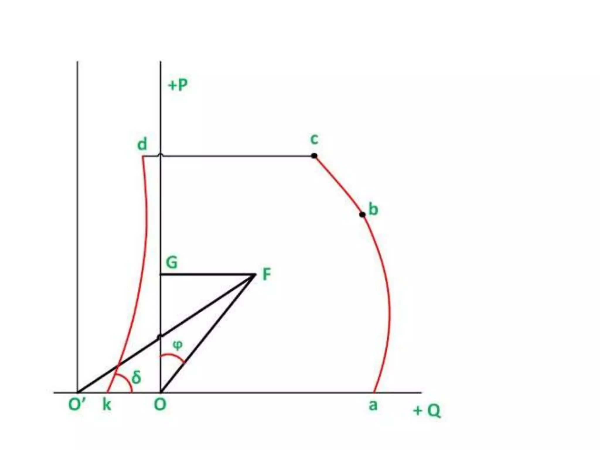 Generator capability curve | PPTX