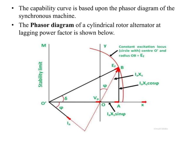 Generator Capability Curve Pptx