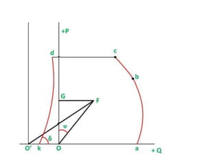 Generator capability curve | PPT