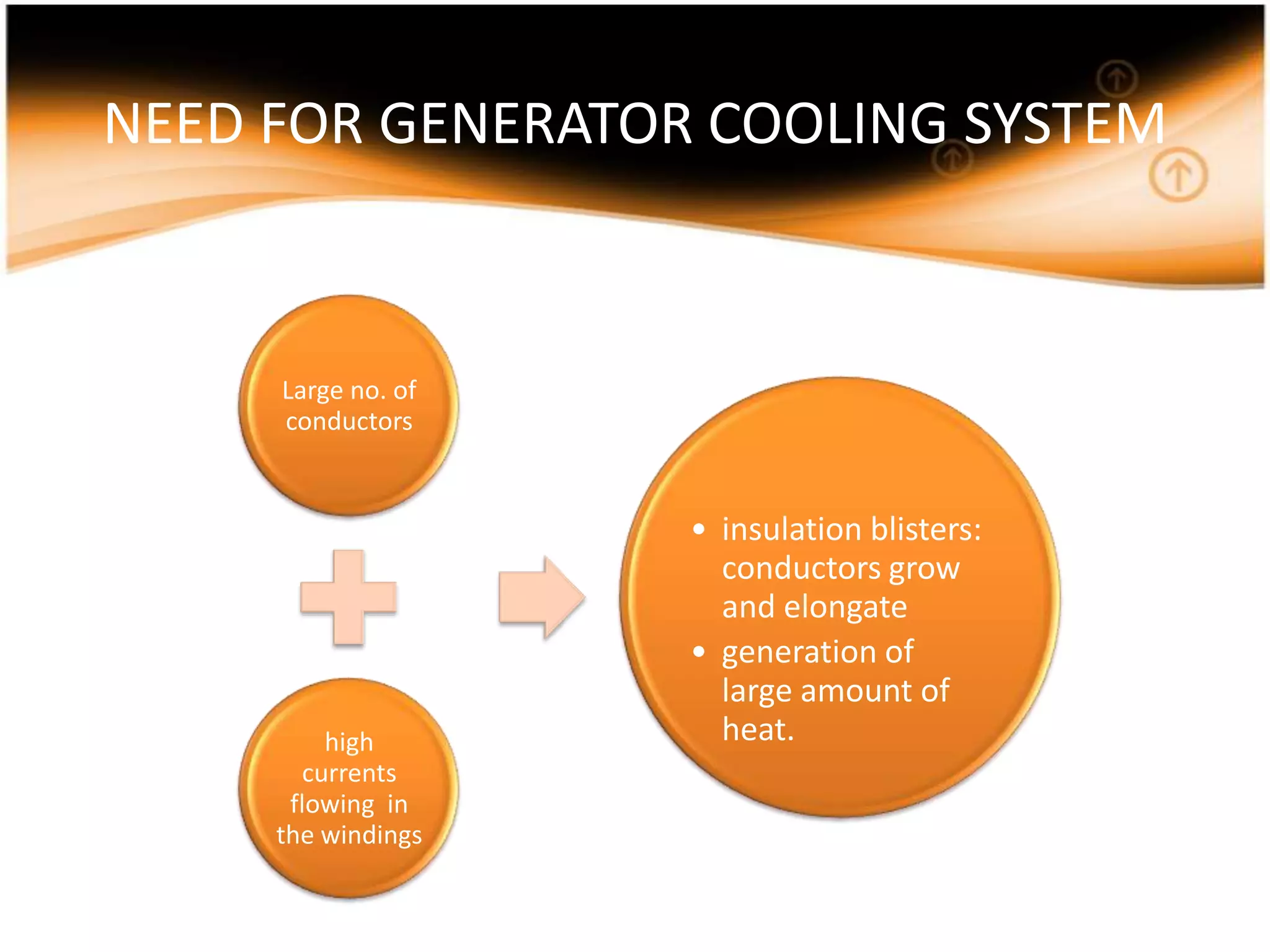 Generator cooling and sealing system 2 | PPTX