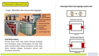 Generator dan Transformator by Refly Rizal.pdf
