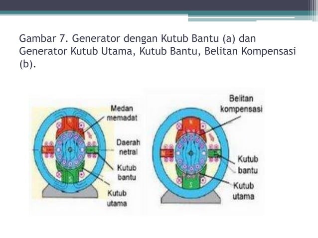 GENERATOR_DC pembangkit listrik tenaga angin.pdf