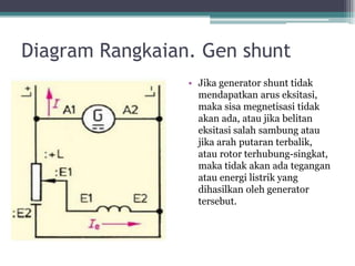 GENERATOR_DC pembangkit listrik tenaga angin.pdf