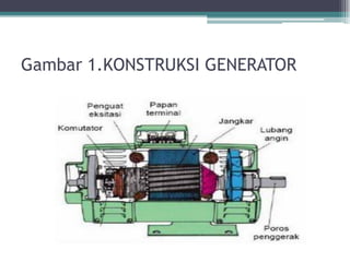 GENERATOR_DC pembangkit listrik tenaga angin.pdf