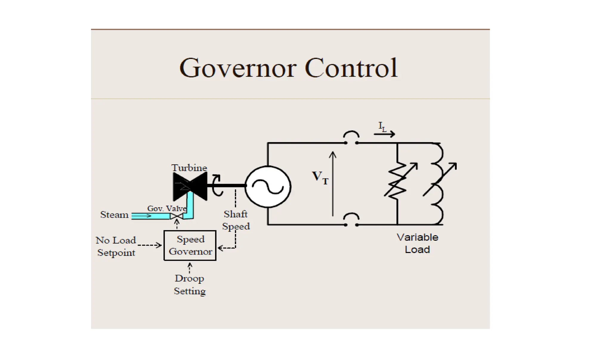 GENERATOR EXCITATION AND CAPABILITY CURVE.pptx