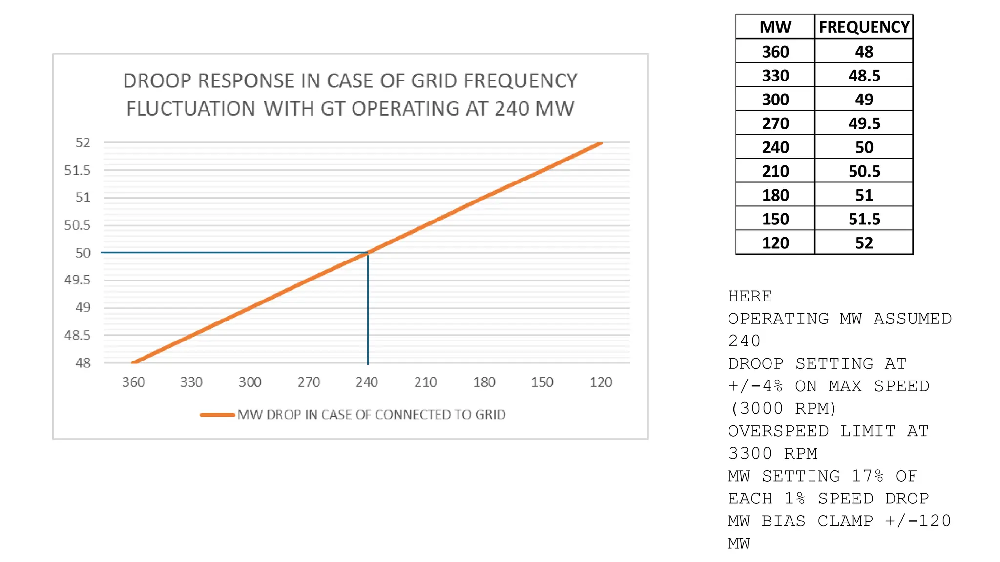 GENERATOR EXCITATION AND CAPABILITY CURVE.pptx