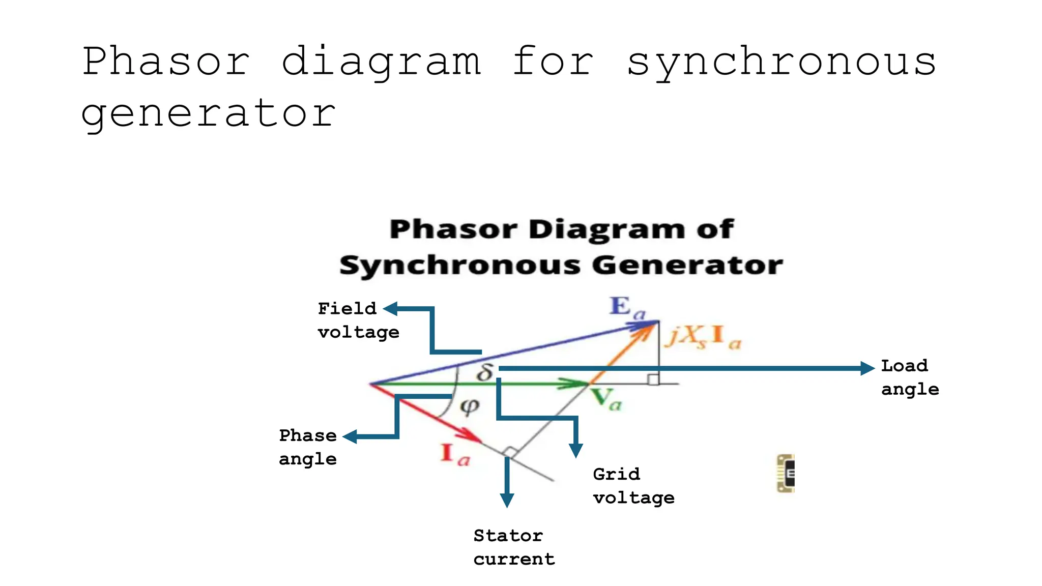 GENERATOR EXCITATION AND CAPABILITY CURVE.pptx