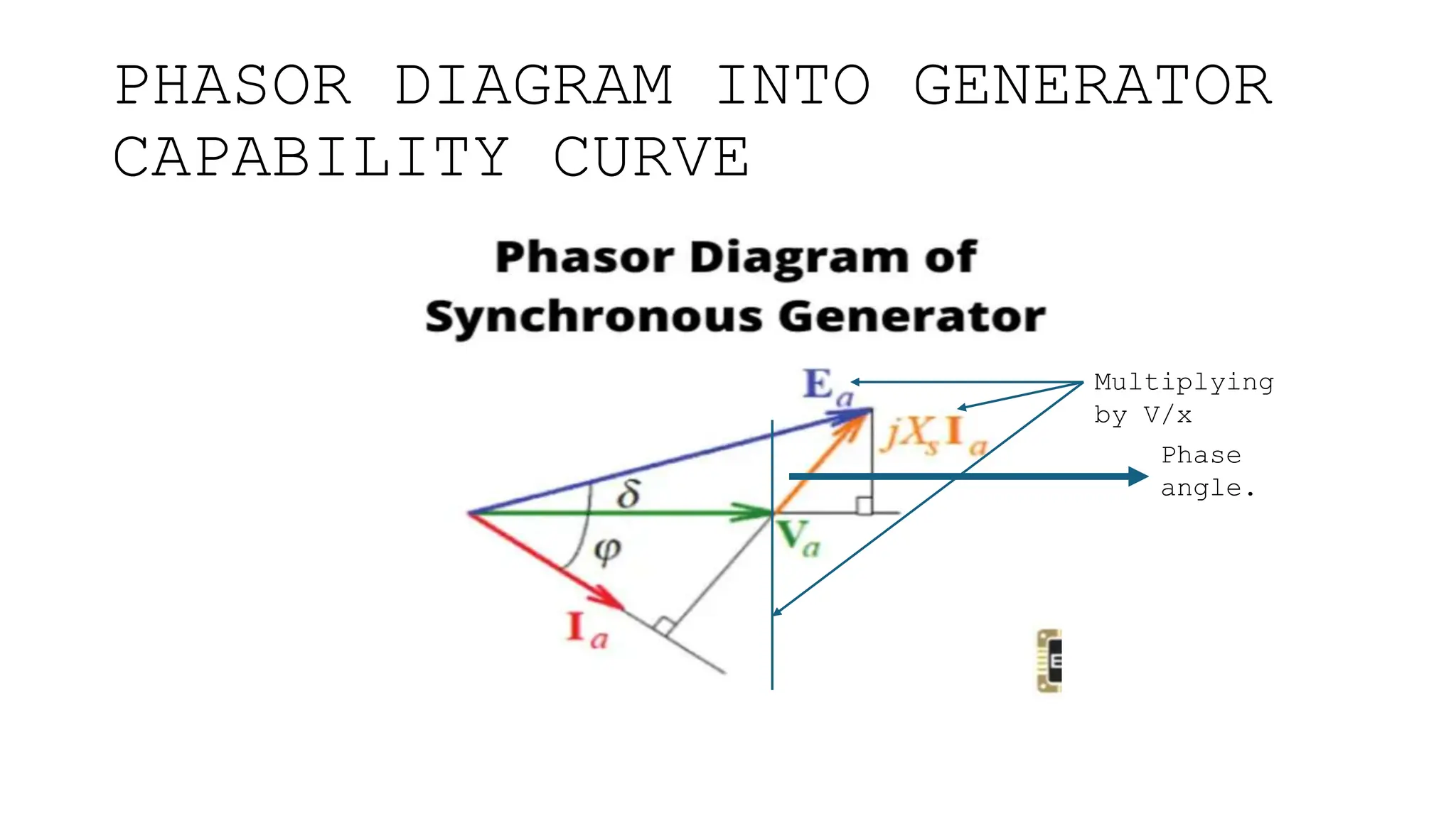 GENERATOR EXCITATION AND CAPABILITY CURVE.pptx