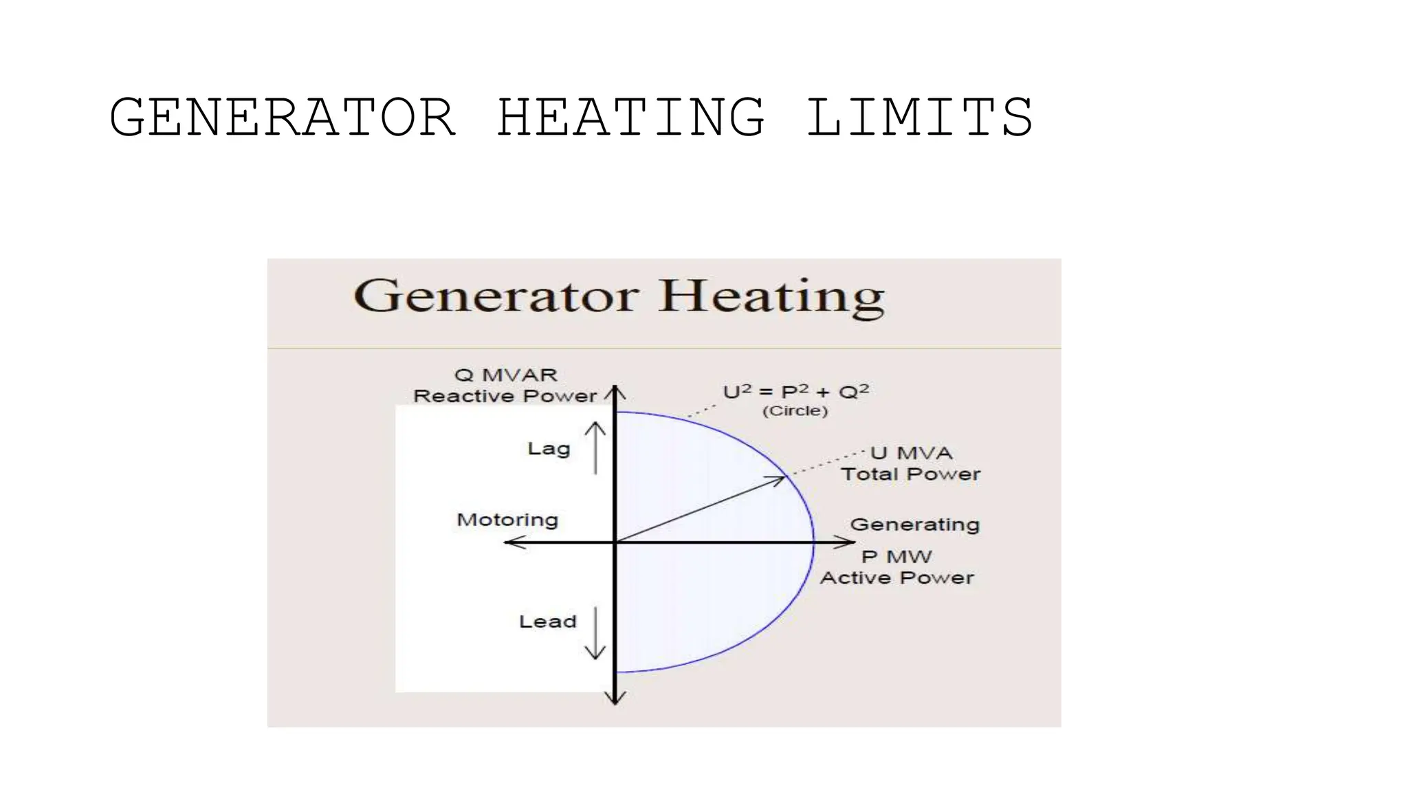 GENERATOR EXCITATION AND CAPABILITY CURVE.pptx