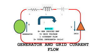 GENERATOR EXCITATION AND CAPABILITY CURVE.pptx