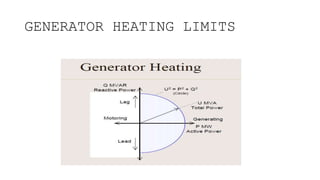 GENERATOR EXCITATION AND CAPABILITY CURVE.pptx
