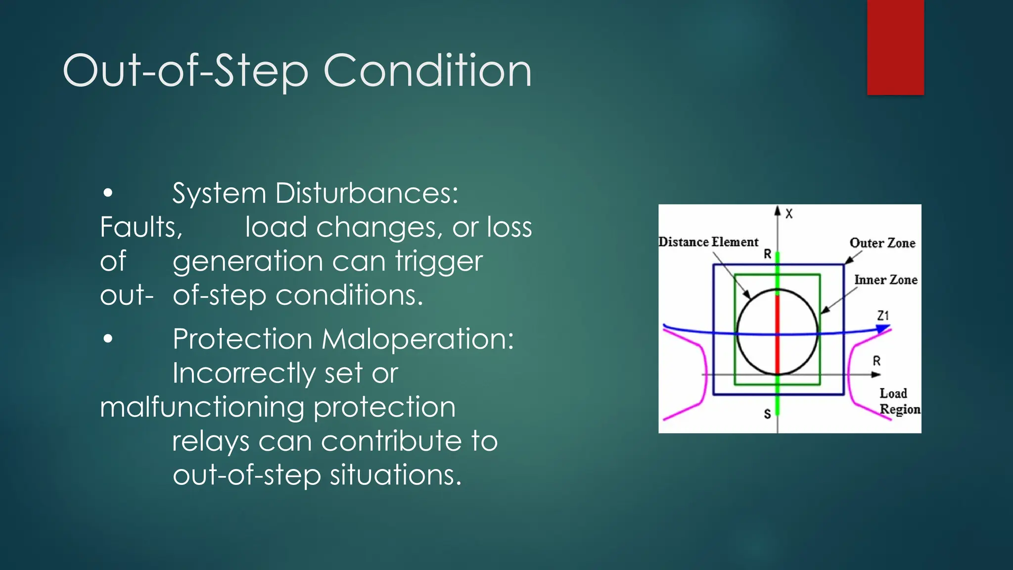 GENERATOR POLE SLIP AND OUT – OF – STEP PROTECTION.pptx