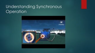 GENERATOR POLE SLIP AND OUT – OF – STEP PROTECTION.pptx