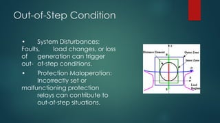 GENERATOR POLE SLIP AND OUT – OF – STEP PROTECTION.pptx