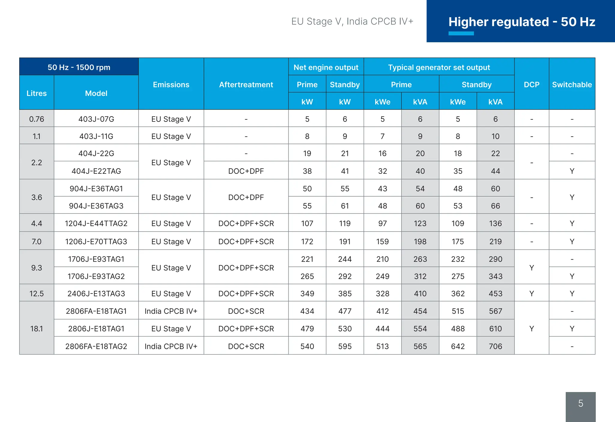 generator power selector to select engine | PPT