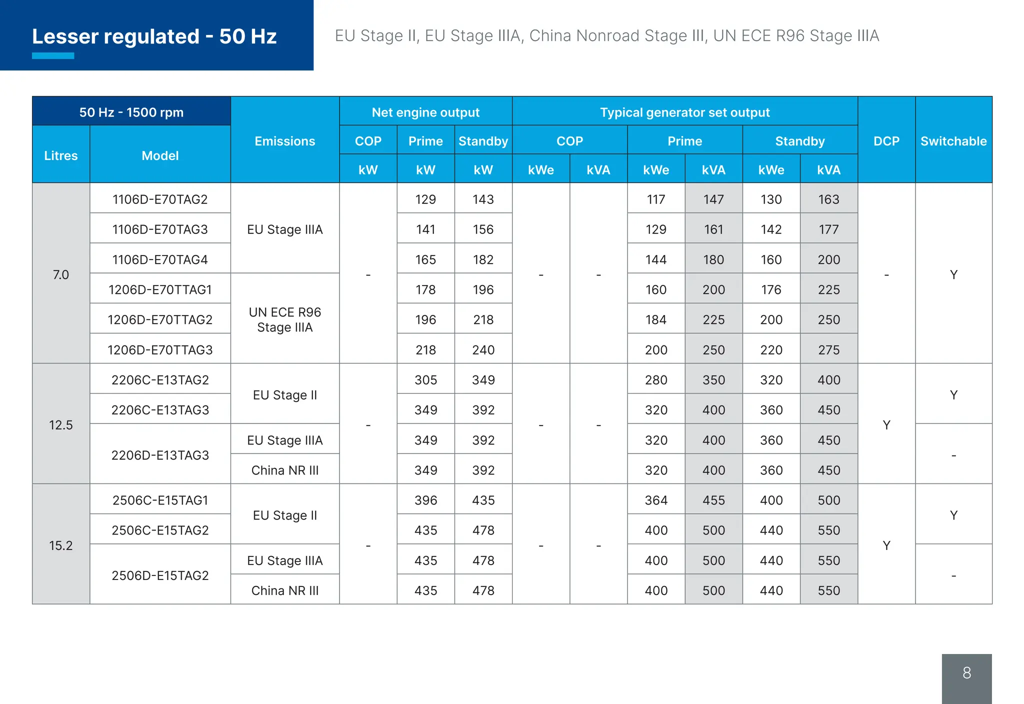 generator power selector to select engine | PPT