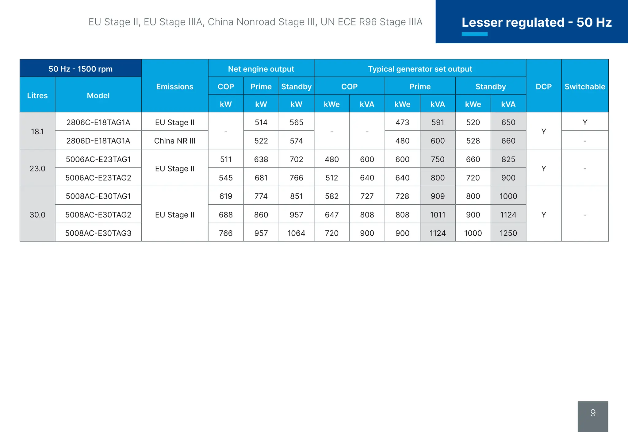 generator power selector to select engine | PPT